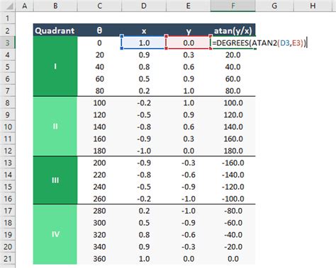arctan excel functions use atan and atan2 to calculate inverse tangent engineerexcel