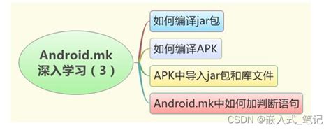 android mk 语法详解 android mk语法 csdn博客