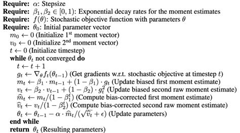 adam algorithm for stochastic optimization [19] download scientific diagram