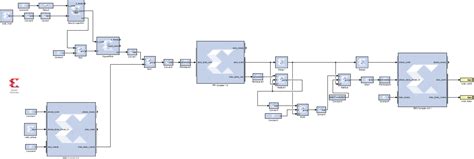 figure 1 from fpga design and implementation of a real time fm pm pseudo random waveform