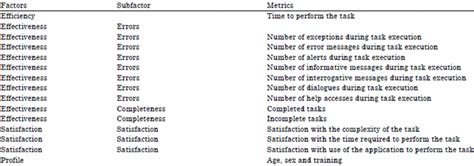 ajmu an aspect oriented framework for evaluating the usability of wimp applications