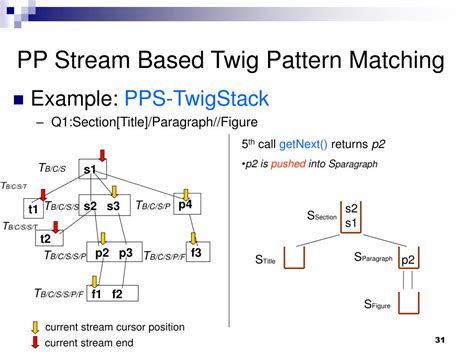 ppt prefix path streaming a new clustering method for xml twig pattern matching powerpoint