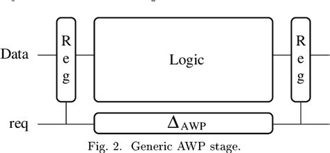 figure 2 from vlsi system design using asynchronous wave pipelines a 0 35 spl mu m cmos 1 5