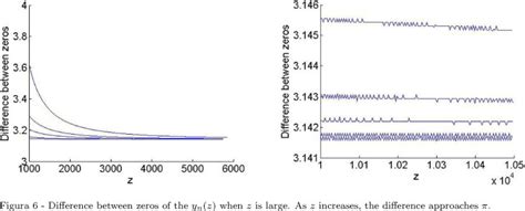 scielo brasil matlab gui for computing bessel functions using continued fractions algorithm