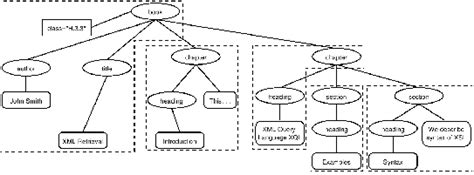 challenges in xml retrieval