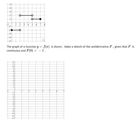 solved the graph of a function y f x is shown make a