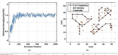figure 3 from uav enabled swipt in iot networks for emergency communications semantic scholar