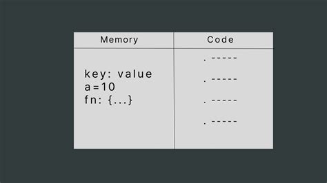 how javascript works and execution context
