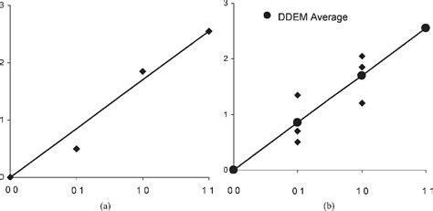 figure 1 from a deterministic dynamic element matching approach for testing high resolution adcs