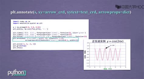 python 数据分析与展示（numpy、matplotlib、pandas） 2 python运用numpy、matplotlib、pandas进行气温数据可视化例子 csdn博客