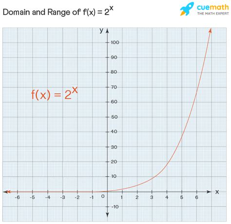 domain and range from a graph puzzle answer key belva shore