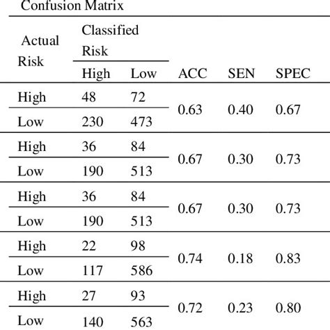 pdf machine learning based missing value imputation method for clinical datasets