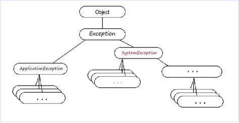C Exception Handling Tutorial With Examples O7planning Org