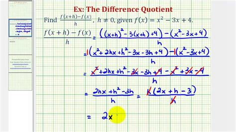 difference quotient