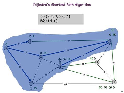 dijkstra s shortest path algorithm ppt download