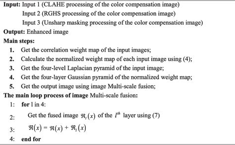 algorithm2 image multi scale fusion download scientific diagram