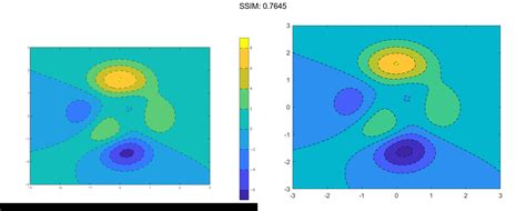 matlab contourf plotly graphing library for matlab® plotly