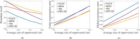 figure 8 from gpu based supervoxel segmentation for 3d point clouds vrogue