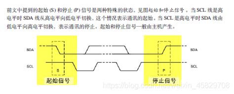 stm32f4硬件iic读取mpu6050数据 jy901b的i2c程序 csdn博客