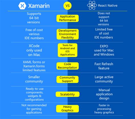 xamarin vs react native which is better [a definitive guide]