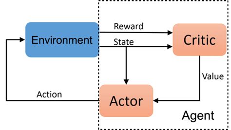 continuous control with deep reinforcement learning