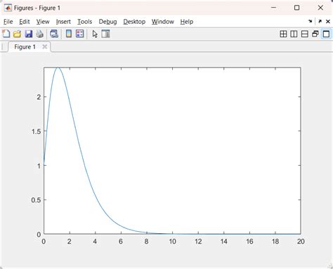 How To Design A 3rd Order Differential Equation In Both Matlab Script And Simulink Model