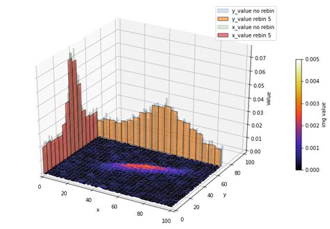 【matplotlib】2次元ヒートマップのprojectionを取る方法 python qiita