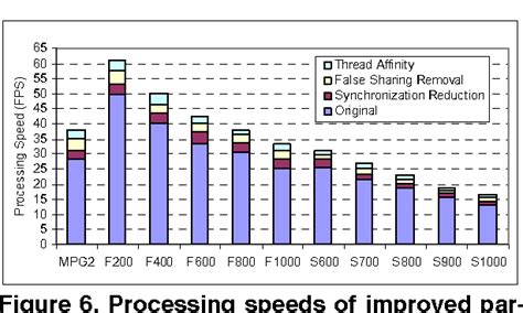 figure 1 from sift implementation and optimization for multi core systems semantic scholar