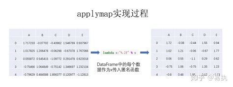 pandas数据分析——超好用的groupby与map、apply、applymap详解 groupby apply csdn博客
