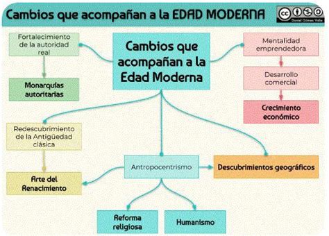 Mapa Conceptual Sobre El Renacimiento Y El Humanismo Infoupdate Org
