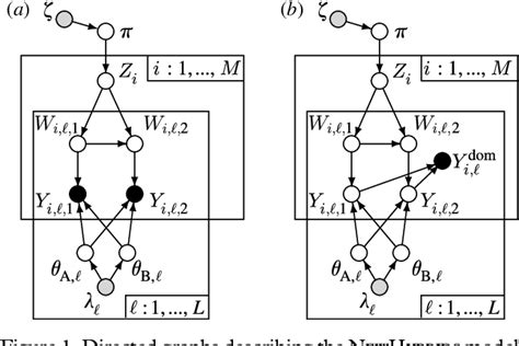 figure 1 from bayesian inference of species hybrids using multilocus dominant genetic markers
