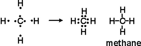Explain The Bonding In Methane Using Electron Dot Structure Chemistry