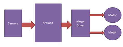 arduino line follower robot code and circuit diagram