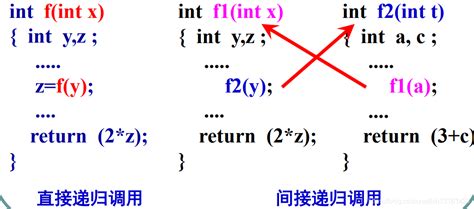函数的定义与调用 定义函数和调用函数的区别是 csdn博客