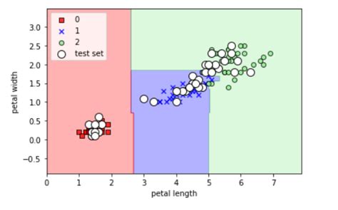2 随机森林 特征重要性