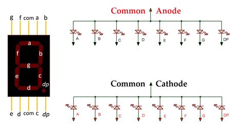 arduino based digital dice with 7 segment display arduino project hub