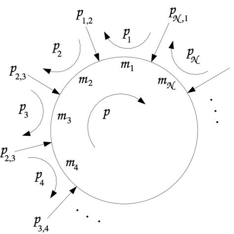 feynman diagram of the one loop amplitude download scientific diagram