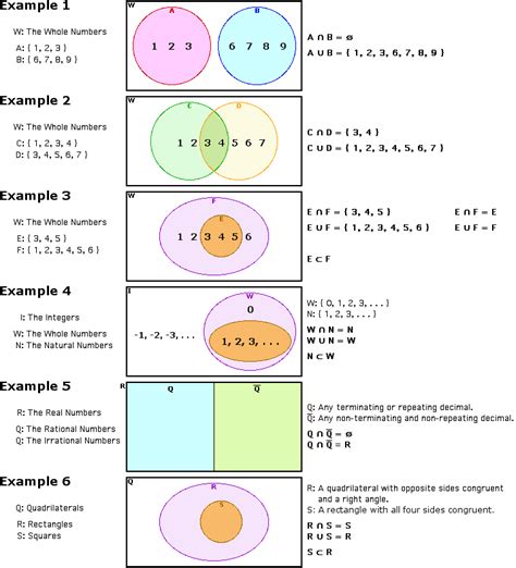 examples of venn diagrams