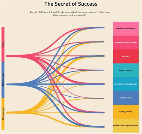 Sankey Diagram Tableau Data Structure Sankey Diagrams Charts