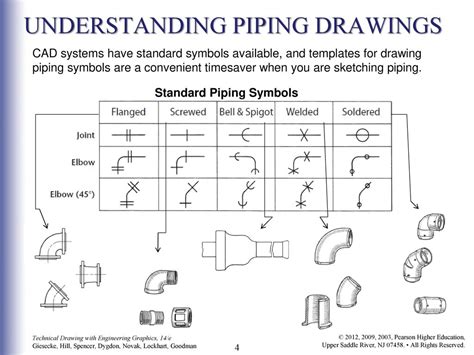Isometric Pipe Drawing Fittings Symbol Fitter Training 54 OFF