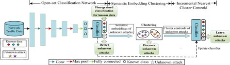 the whole framework for the scalable network intrusion detection system download scientific