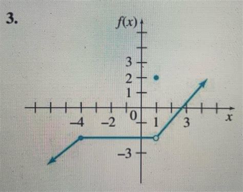 solved in exercises 1 6 find all values x a where the