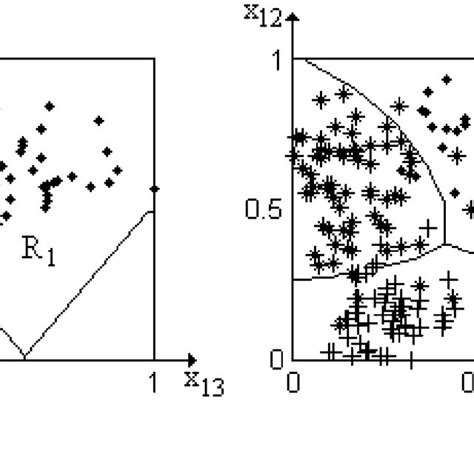 different partitioning of each input attribute download scientific diagram