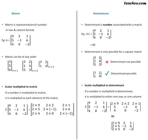 what is the difference between matrix and determinant teachoo