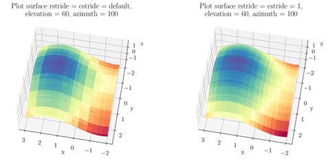 Python Data Visualization With Matplotlib — Part 2 By Rizky Maulana N Towards Data Science