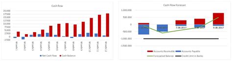 A Different Way To Present Cash Flow Statement Zebra BI