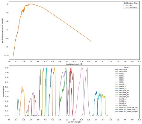 pyphotometry · pypi