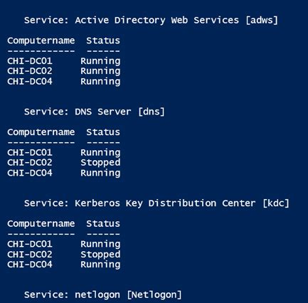 Use Dcdiag With Powershell To Check Domain Controller