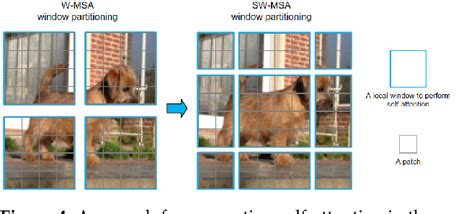 figure 4 from deep image steganography using transformer and recursive permutation semantic