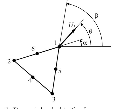 figure 3 from adaptive streamline upwind finite element method using 6 nodes triangular element